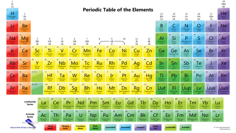 Study Polyatomic Ions and learn how to name them